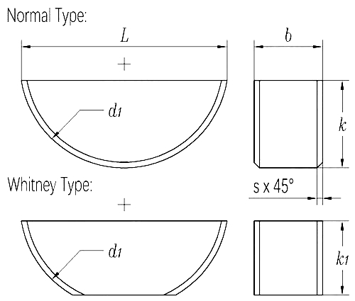 BS 4235-2 Metric Woodruff Keys - Buy BS 4235-2, BS 4235, BS4235-2 ...