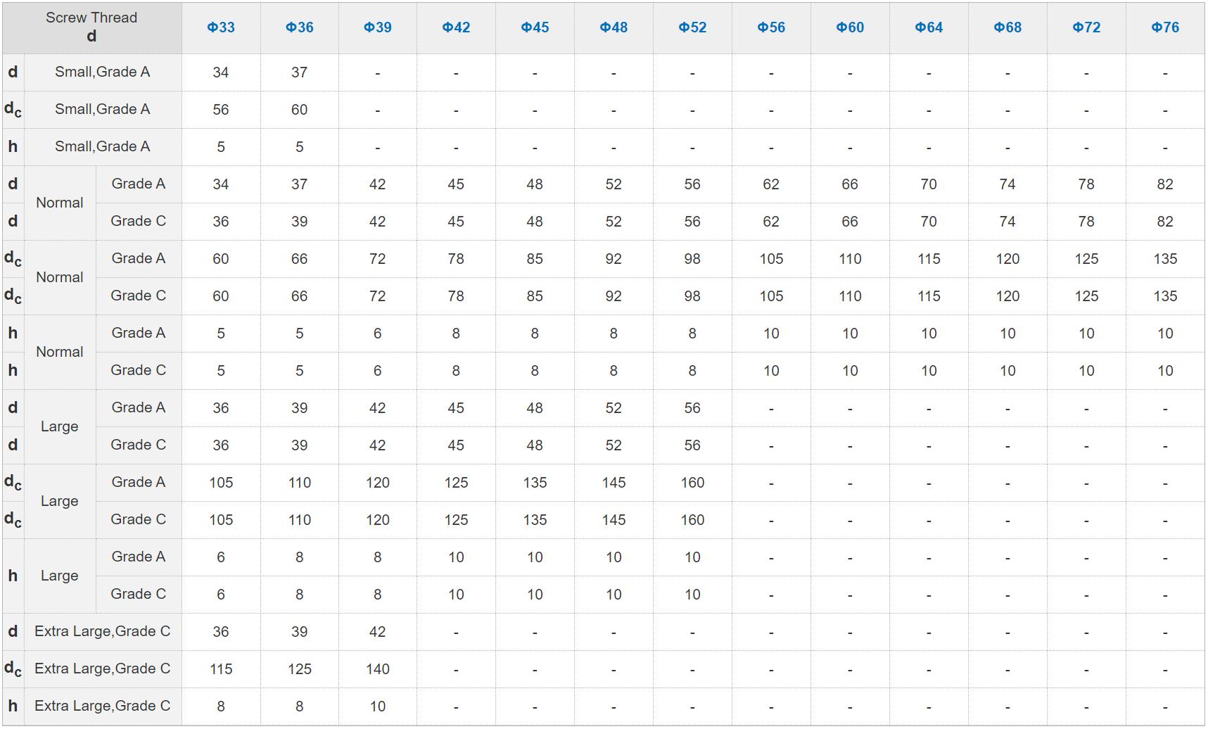 ISO 887 (R2006) Plain Washers For Metric Bolts, Screws And Nuts For ...