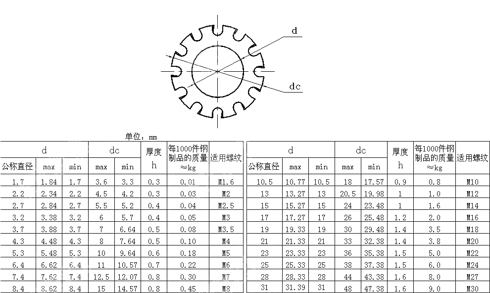 DIN 6797 (A) Toothed Lock Washers—Type A,with External Teeth - Buy ...